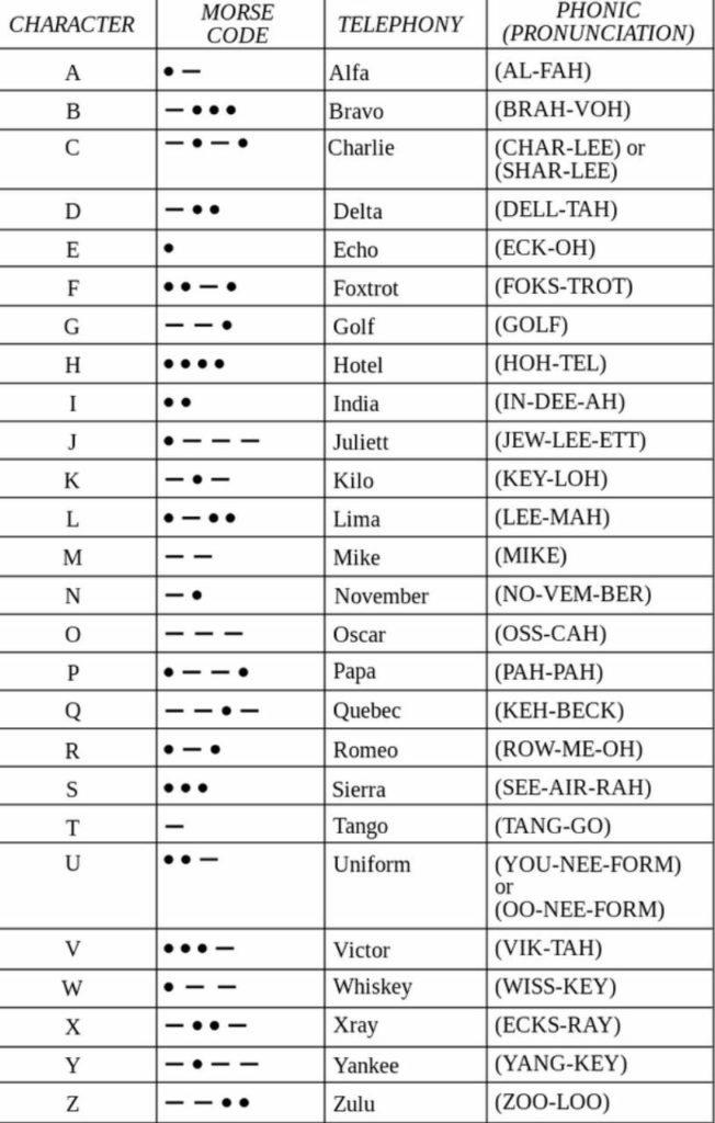 Código fonético internacional - Epelbyte